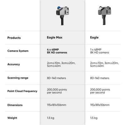 Eagle LiDAR | All-in-one Spatial 3D Scanner | 3DMakerpro