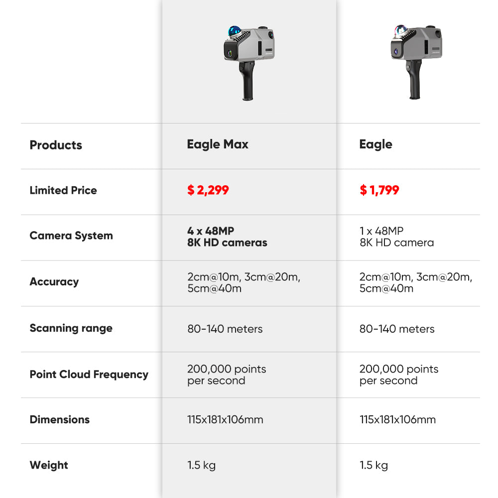 Eagle LiDAR | All-in-one Spatial 3D Scanner | 3DMakerpro